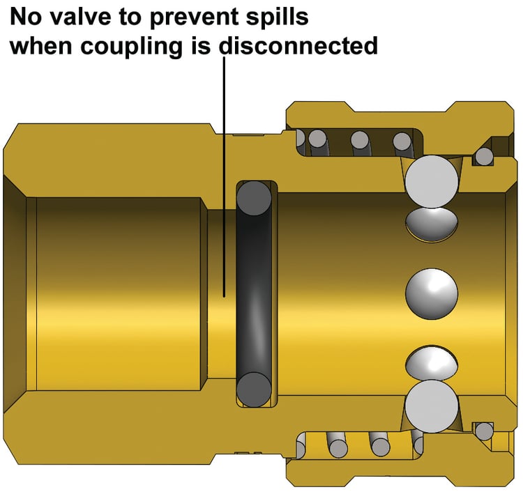 Basics of Hydraulic Flow