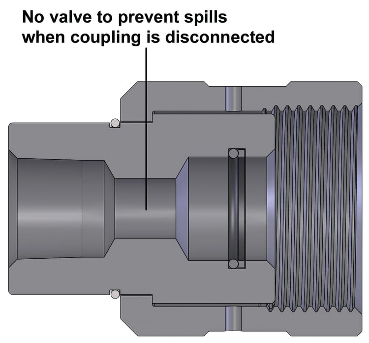 Basics of Hydraulic Flow