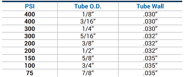 Basics of Compression Fittings