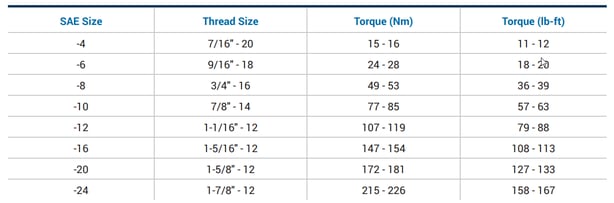Guide to Safe Installation of Quick Couplings