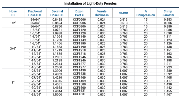 Guide to Safe Installation of Quick Couplings