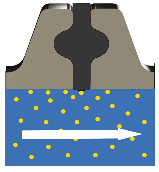 Clever Clamp®: Consistent, Controlled Compression