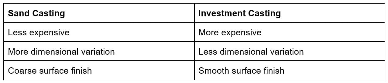 Sand vs. Investment Casting