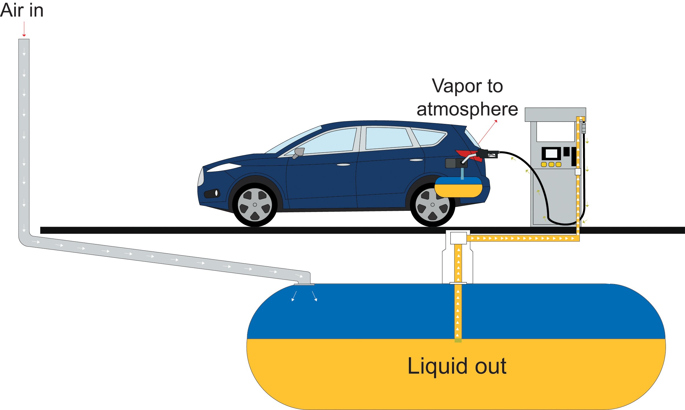 Vapor Recovery and Overfill Protection in the Tank Truck Market